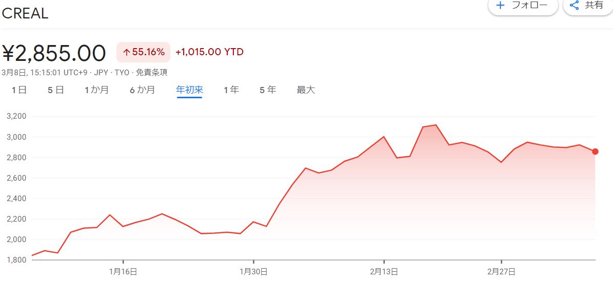 【株価も上昇中！】CREAL（クリアル）の評判やメリット・デメリット - yuyublog