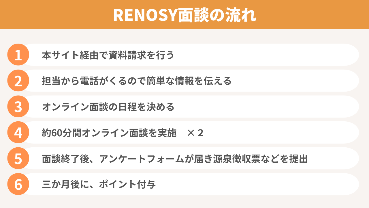 リノシーでPayPayポイント5万円分GET！実際に面談をしてみた結果！ - yuyublog