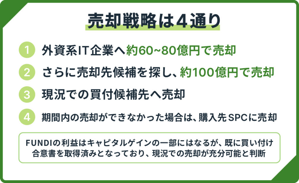 FUNDI（ファンディ）のキャンペーン情報！ポイントサイト経由で登録できる？ - yuyublog