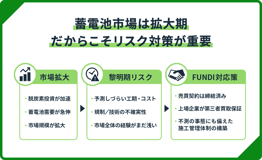 FUNDI（ファンディ）のキャンペーン情報！ポイントサイト経由で登録できる？ - yuyublog